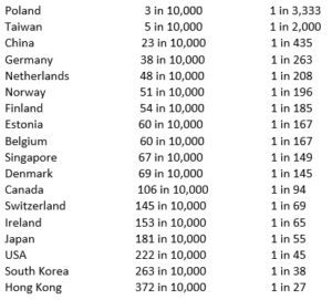 Autism Rates across the Developed World - Autistic Universe