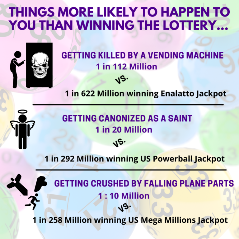 The Lottery: The Poor are Playing, and the Wealthy are Winning - Focus ...